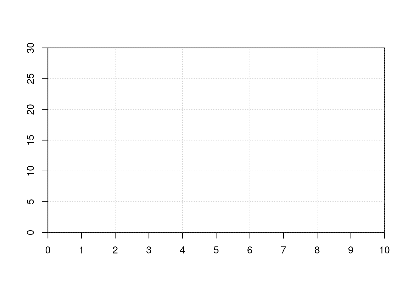 Fuerzas: Fichas – 12 Representación gráfica: Cómo crear tablas y ...